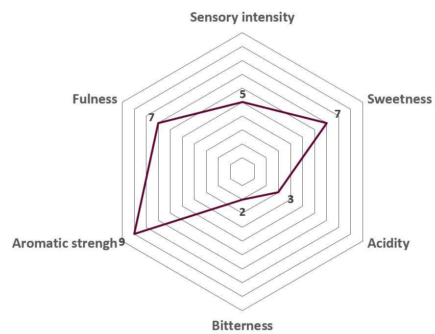 LES VERGERS BOIRON Frozen Banana Puree – Gusta Supplies