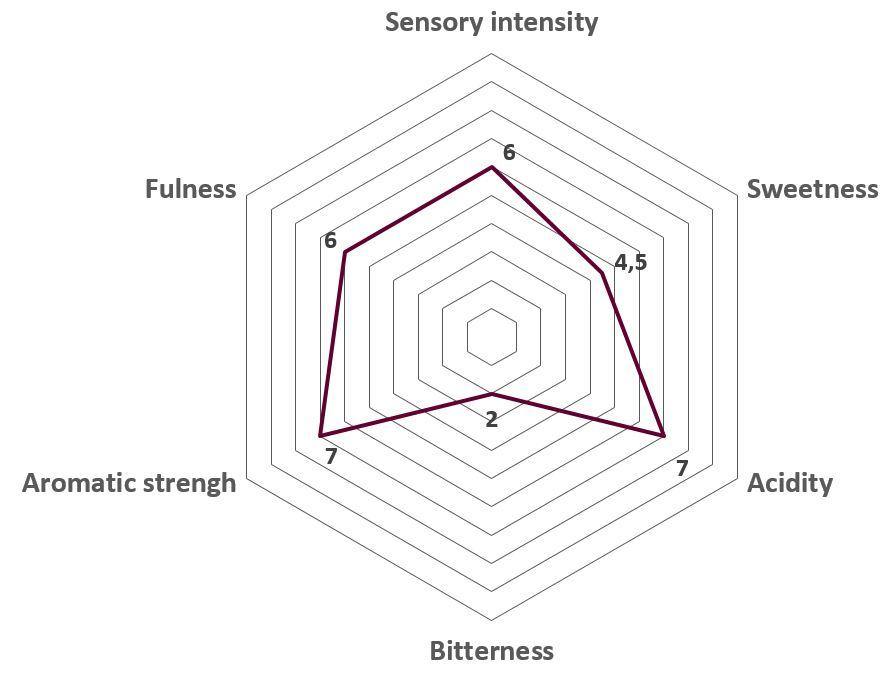LES VERGERS BOIRON Frozen Green Apple Puree – Gusta Supplies