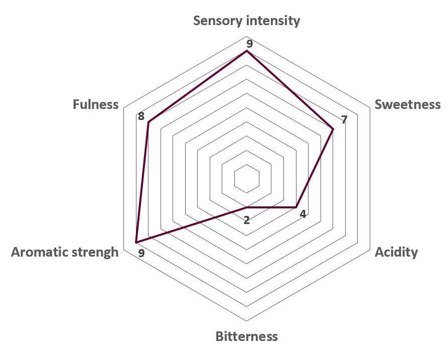 LES VERGERS BOIRON Frozen Guava Puree – Gusta Supplies