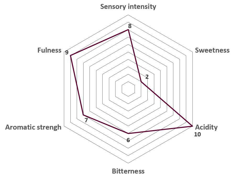 LES VERGERS BOIRON Frozen Kalamansi Puree – Gusta Supplies