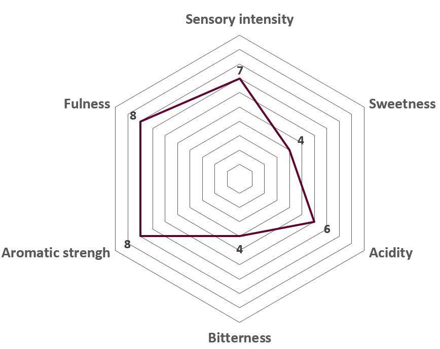 LES VERGERS BOIRON Frozen Mango Puree – Gusta Supplies