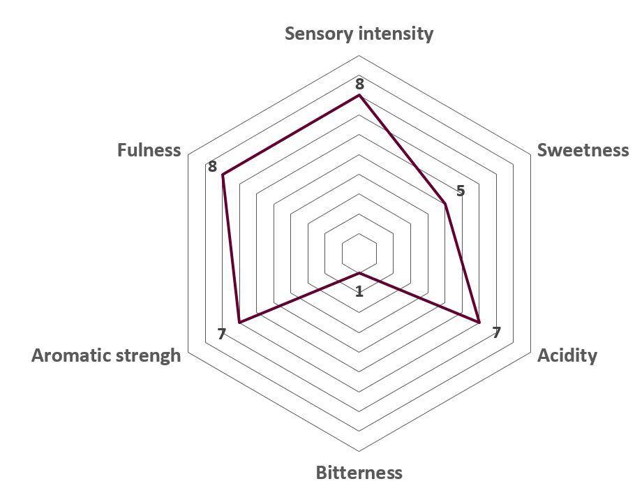 LES VERGERS BOIRON Frozen Raspberry Puree – Gusta Supplies
